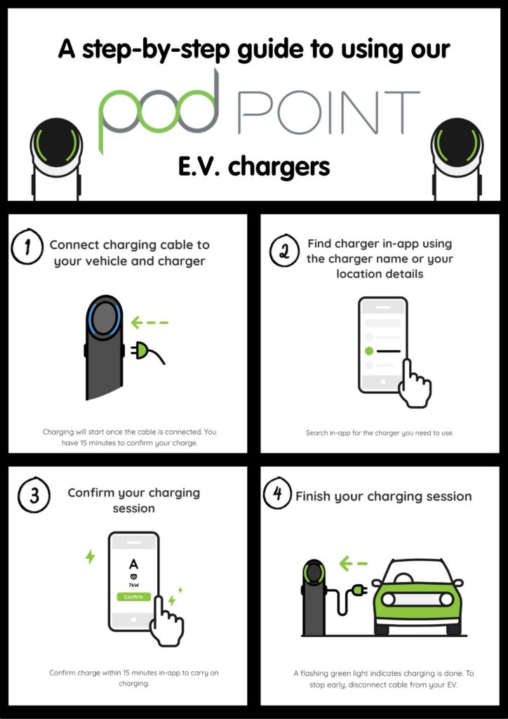 Electric Vehicle Charging Units Now Available • Folly Farm